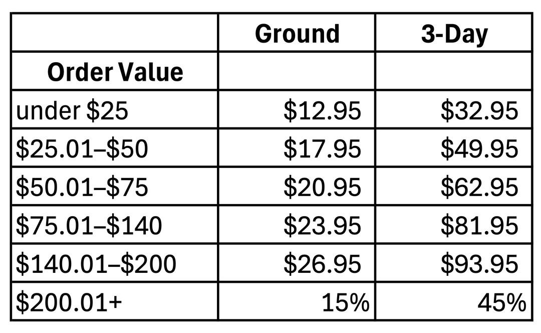 Shipping – Nourse Farms